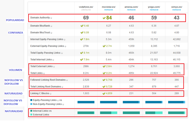 Cómo trabajar campañas efectivas de linkbuilding