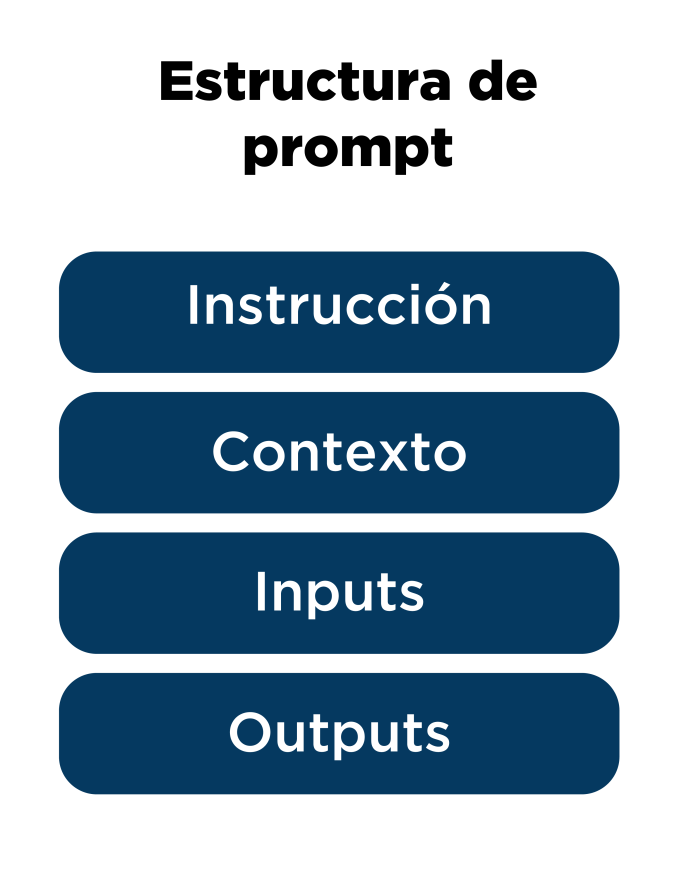 Qué es un prompt y cómo mejorar su uso en herramientas de IA